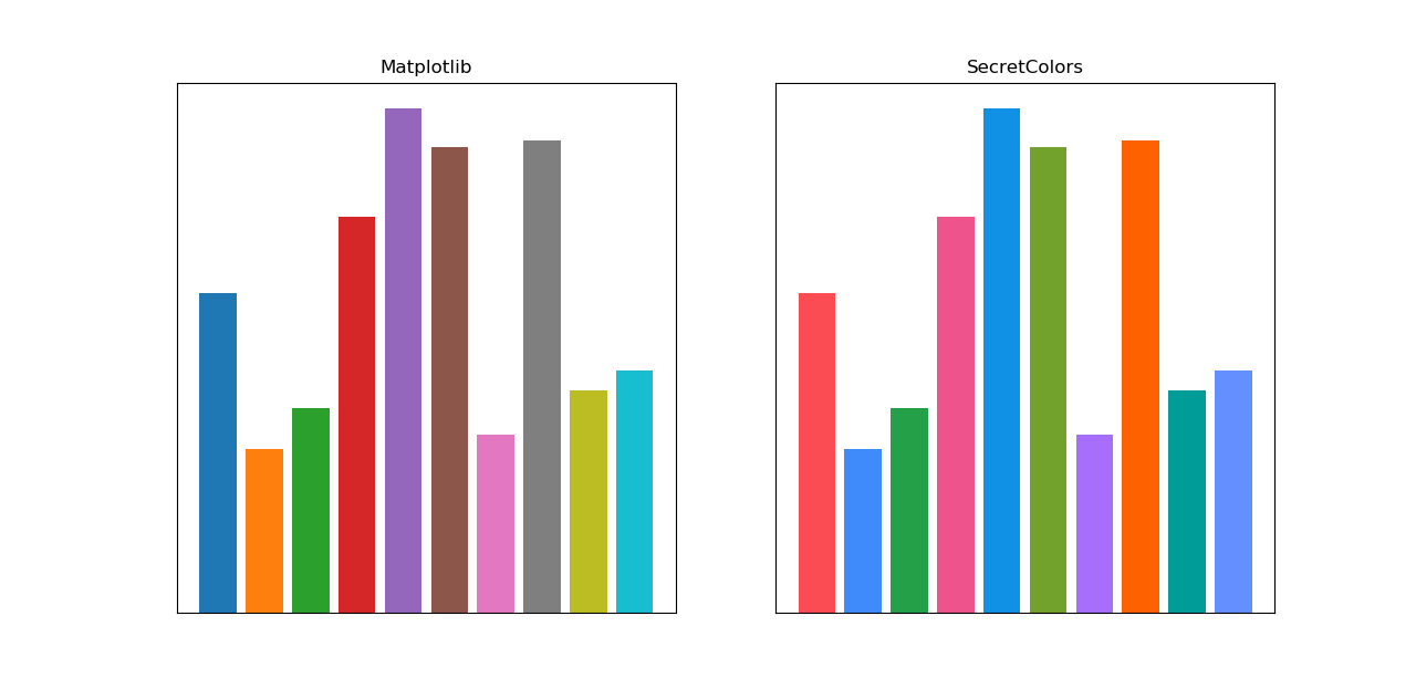 Matplotlib Vs SecretColors